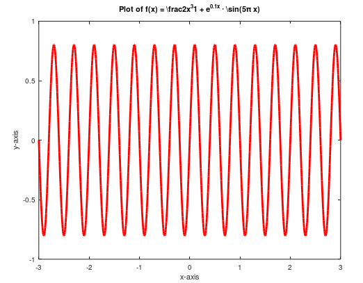 Solved Consider the following mathematical | Chegg.com