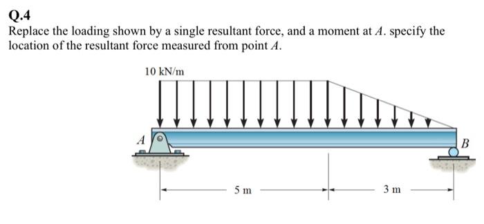 Solved Q.4 Replace the loading shown by a single resultant | Chegg.com
