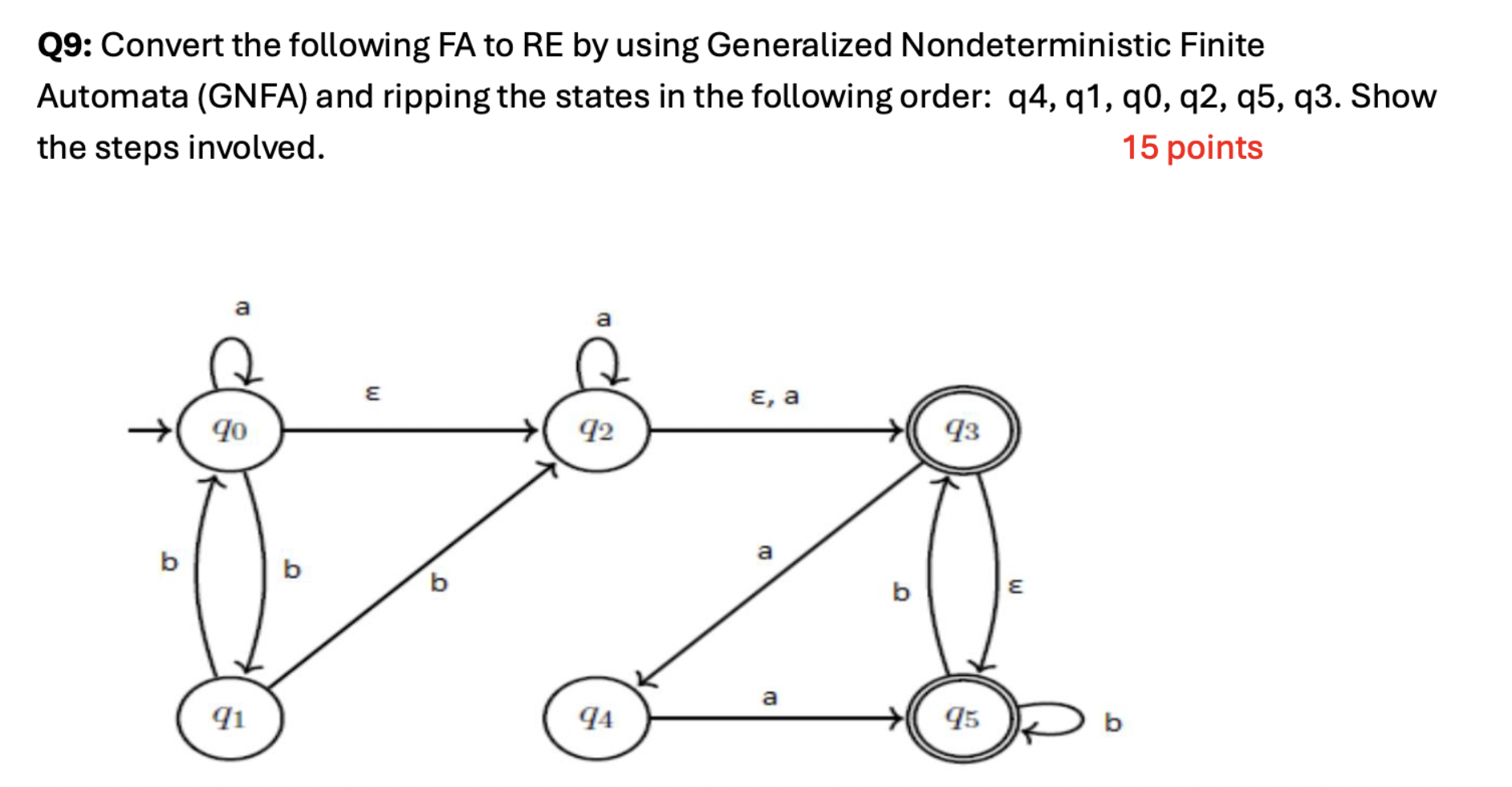 Solved Q9: Convert the following FA to RE by using | Chegg.com