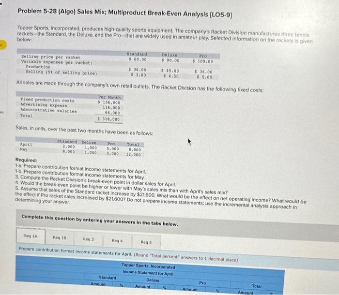 Solved Problem 5-28 (Algo) Sales Mix; Multiproduct | Chegg.com