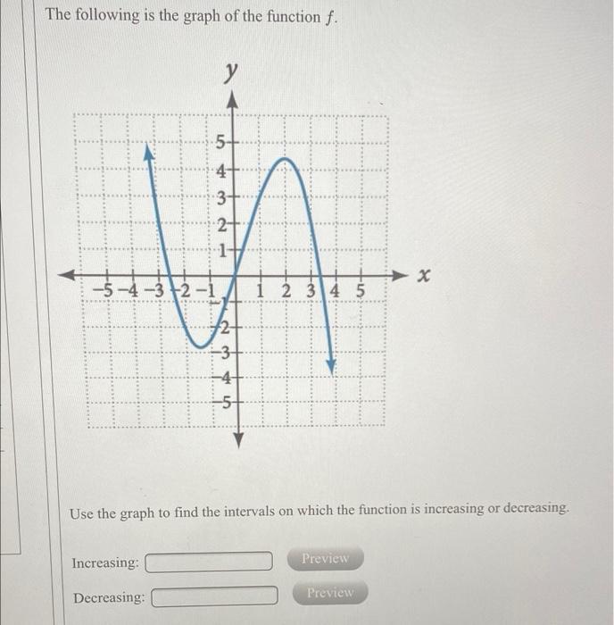 Solved The following is the graph of the function f. у 5- 4 | Chegg.com