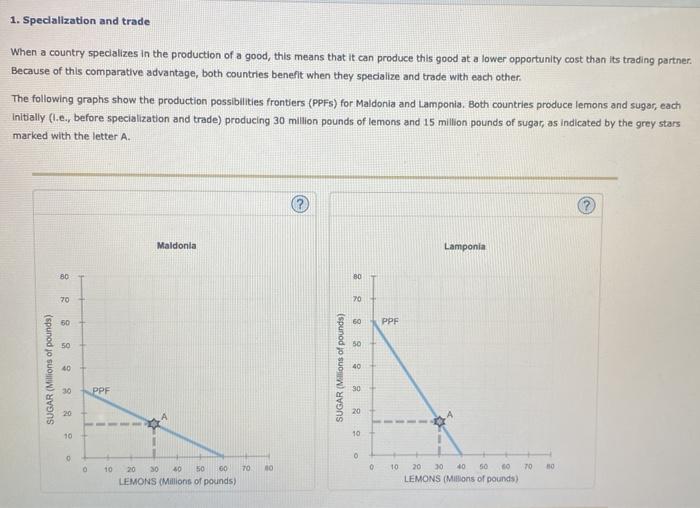 Solved 1. Specialization and trade When a country | Chegg.com