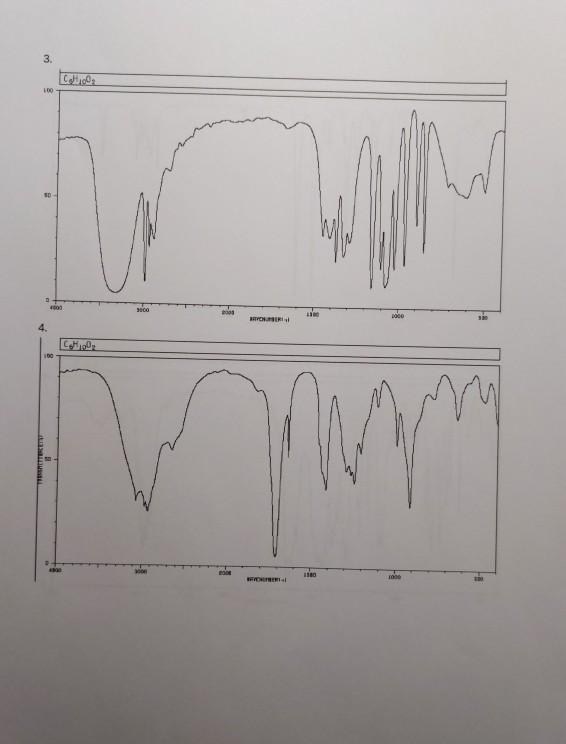 Solved IR Lab Use Karty and Mohrig information and tables. | Chegg.com