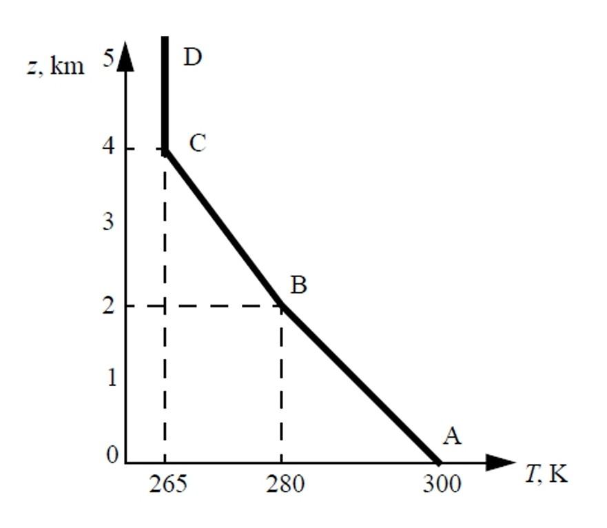 Solved Identify stable and unstable regions in the | Chegg.com