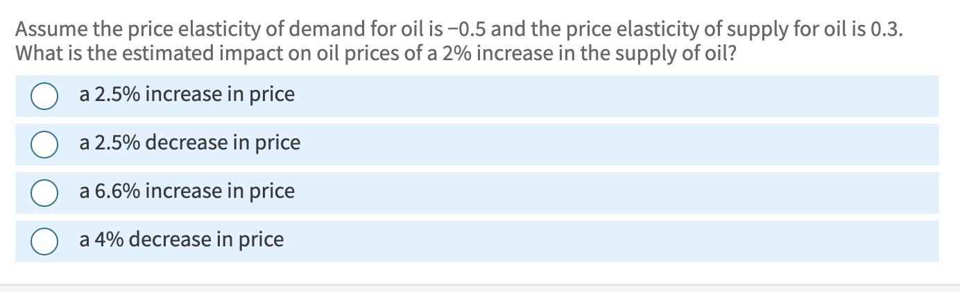 Solved Assume the price elasticity of demand for oil is -0.5 | Chegg.com