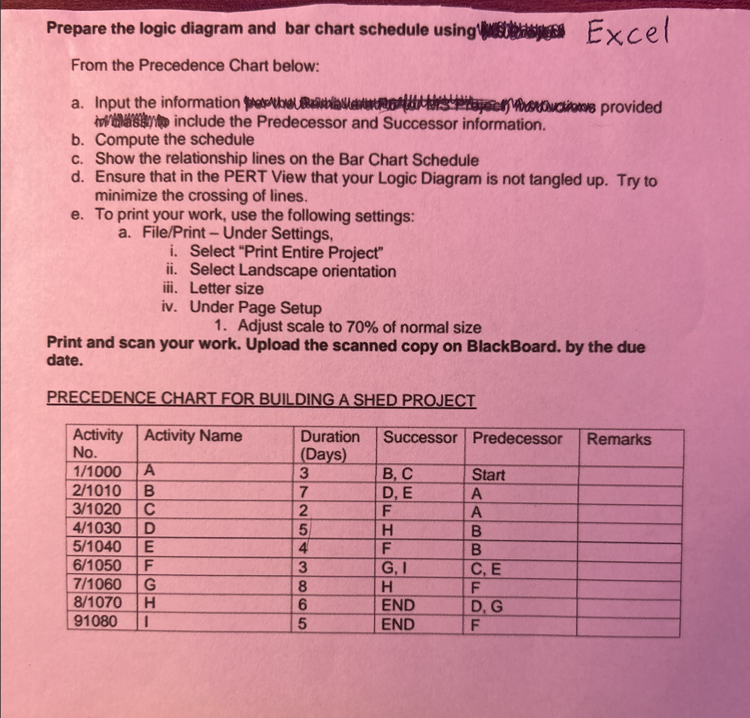 Prepare the logic diagram and bar chart schedule | Chegg.com