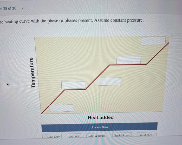 Label the heating curve with the phase or phases | Chegg.com