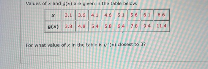 Solved Values of x and g(x) are given in the table below. | Chegg.com