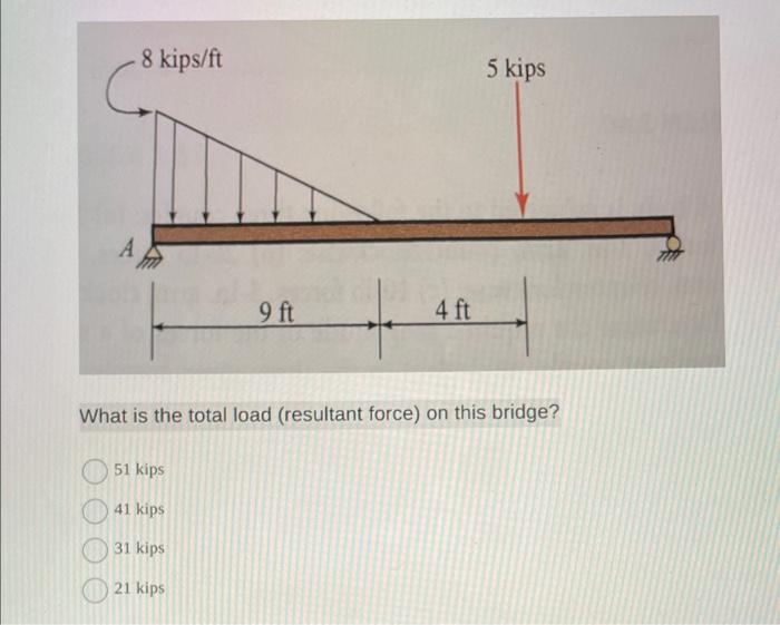 Solved What is the total load (resultant force) on this | Chegg.com