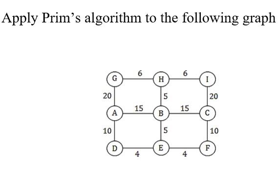 Solved Apply Prim’s algorithm to the following graph 6 6 G H | Chegg.com