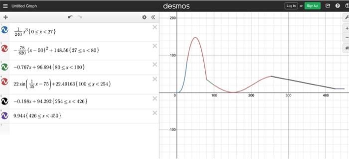 Solved 3. Does What does the domain of your piecewise | Chegg.com
