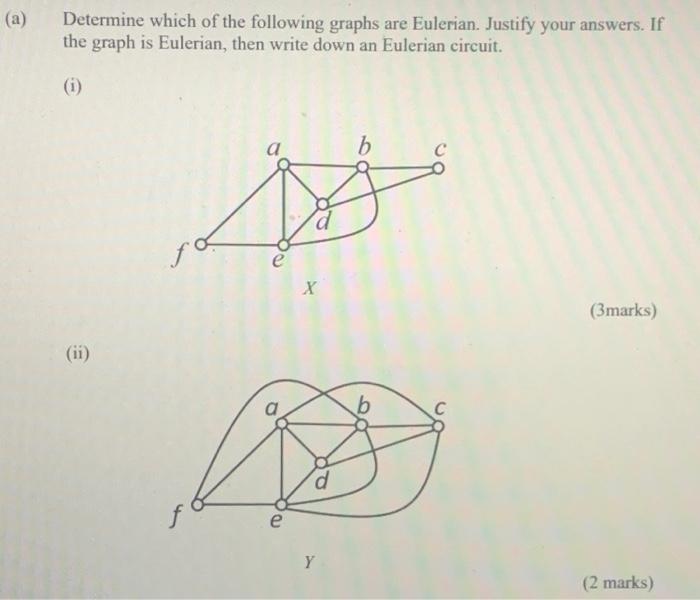 Solved (a) Determine which of the following graphs are | Chegg.com
