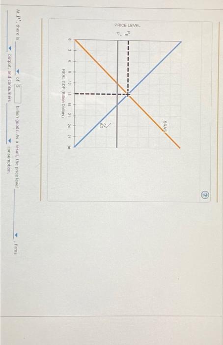 Solved The following graph shows an apgregate demand (AD) | Chegg.com