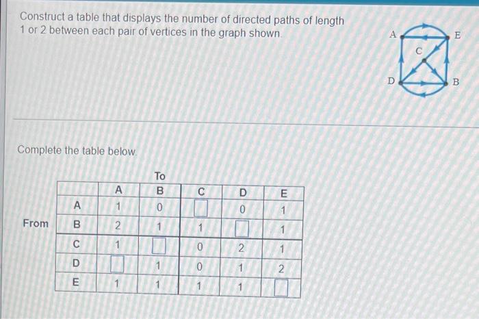 Solved Construct a table that displays the number of | Chegg.com