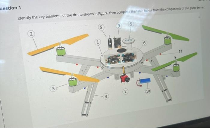 Solved 1he kev elements of the drone shown in Figure, then | Chegg.com