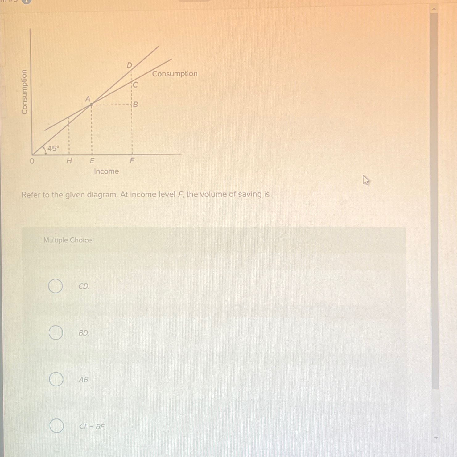 Solved Refer to the given diagram. At income level F, ﻿the | Chegg.com