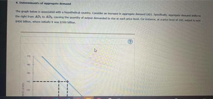 Solved 4. Determinants of aggregate demand The graph below | Chegg.com
