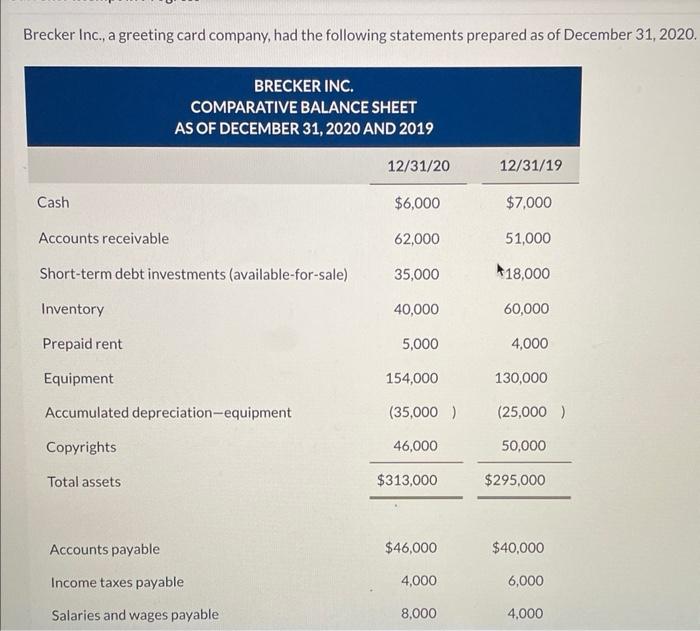 Solved -ember 31, 2020 .Accounts payable Income taxes | Chegg.com