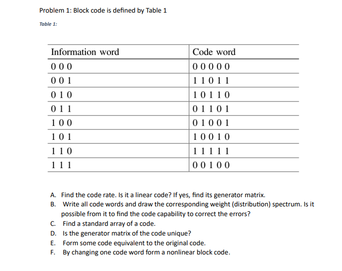 Solved Problem 1: Block code is defined by Table 1 ﻿Table 1: | Chegg.com