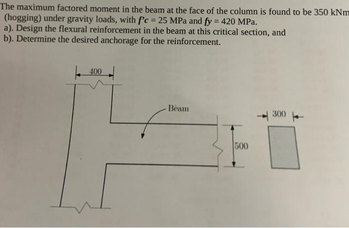 The maximum factored moment in the beam at the face | Chegg.com