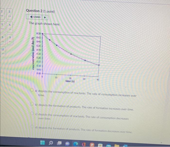 Solved The graph shown here: a) depicts the consumption of | Chegg.com