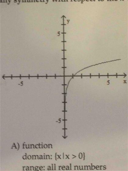 Solved Find the domain range and intercepts and symmetry | Chegg.com