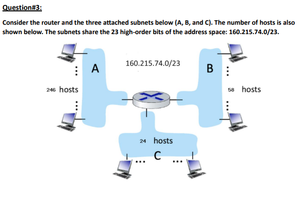 Solved Assign Subnet Addresses To Each Of The Subnets A 