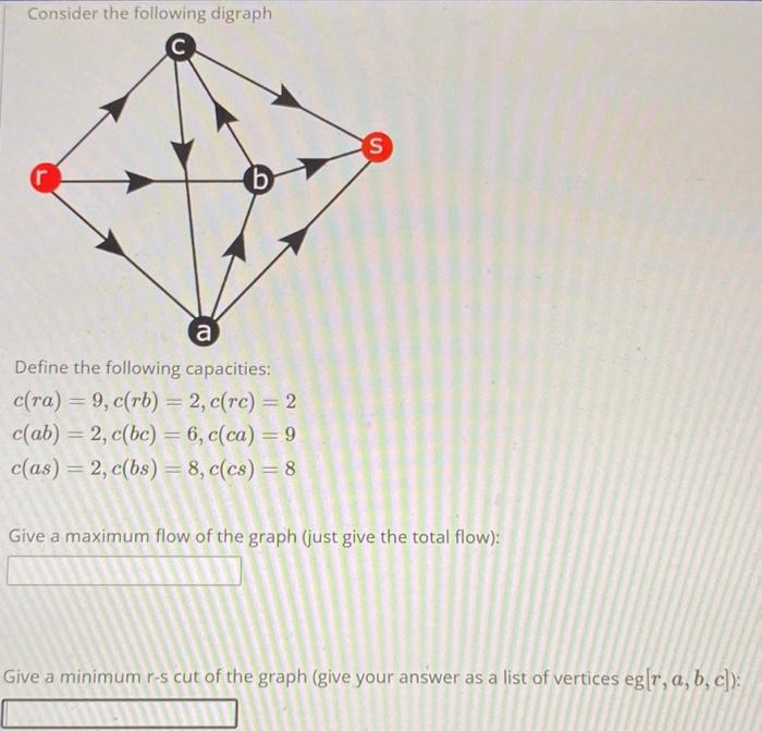 Solved Consider the following digraph Define the following | Chegg.com