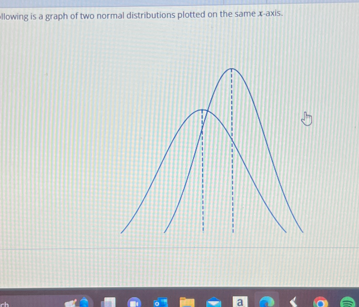 Solved llowing is a graph of two normal distributions | Chegg.com