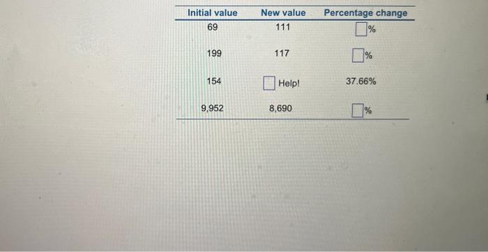 Solved \begin{tabular}{ccc} \hline Initial value & New value | Chegg.com
