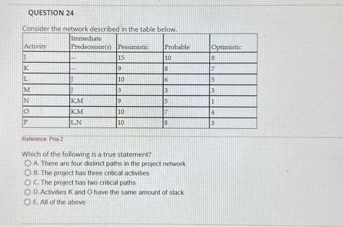 Solved QUESTION 24 Consider the network descrihed in the | Chegg.com