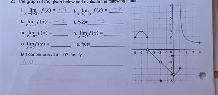 Solved 23. The graph of f(x) given below and evaluate the | Chegg.com
