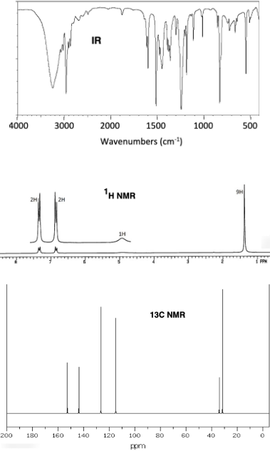 Solved Could someone please guess the structure based off | Chegg.com