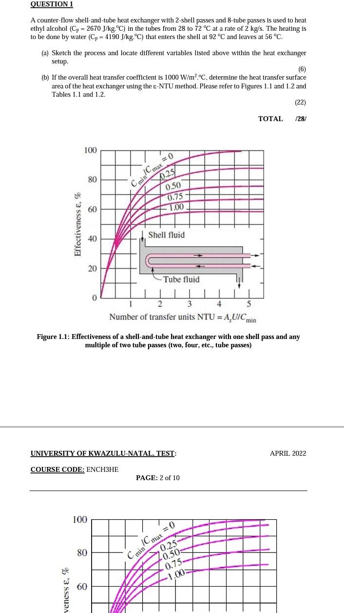 Solved QUESTION 1 A counter-flow shell-and-tube heat | Chegg.com