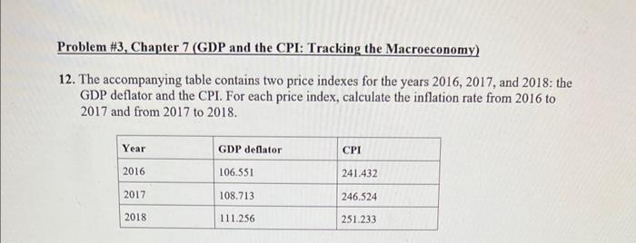 Solved 12. The accompanying table contains two price indexes | Chegg.com