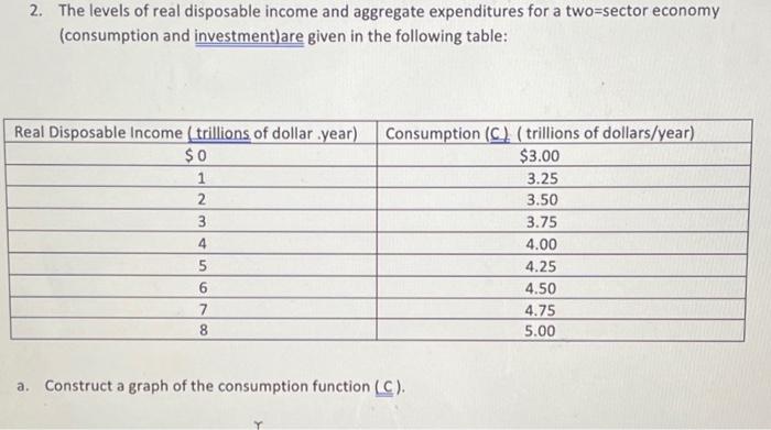 2. The levels of real disposable income and aggregate | Chegg.com