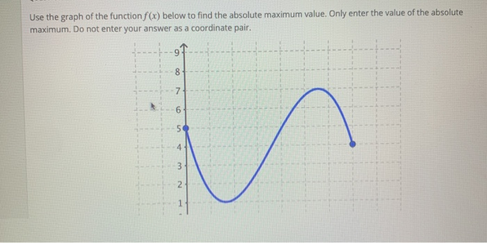 Solved Use the graph of the function f (x) below to find the | Chegg.com