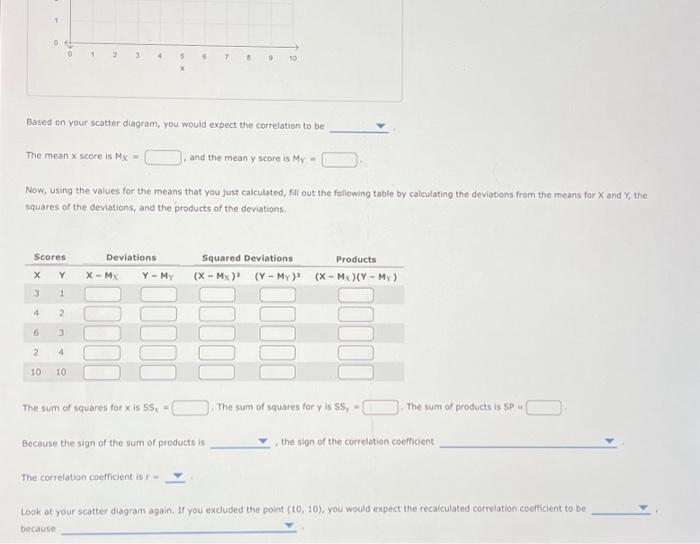 Solved 4. Scatter plots and calculating correlation Suppose | Chegg.com