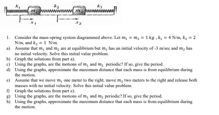 Solved Consider the mass-spring system diagrammed above. Let | Chegg.com