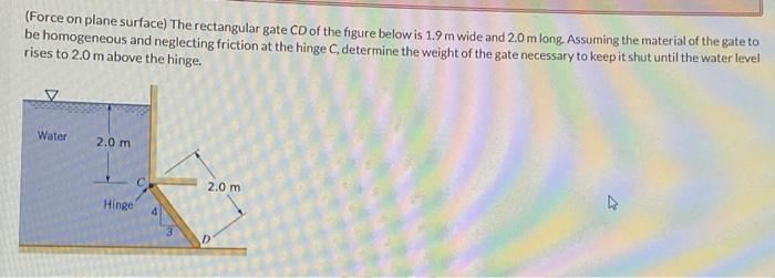 Solved (Force on plane surface) The rectangular gate CD of | Chegg.com