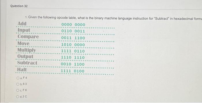 Solved Question 32 1 Given The Following Opcode Table What 