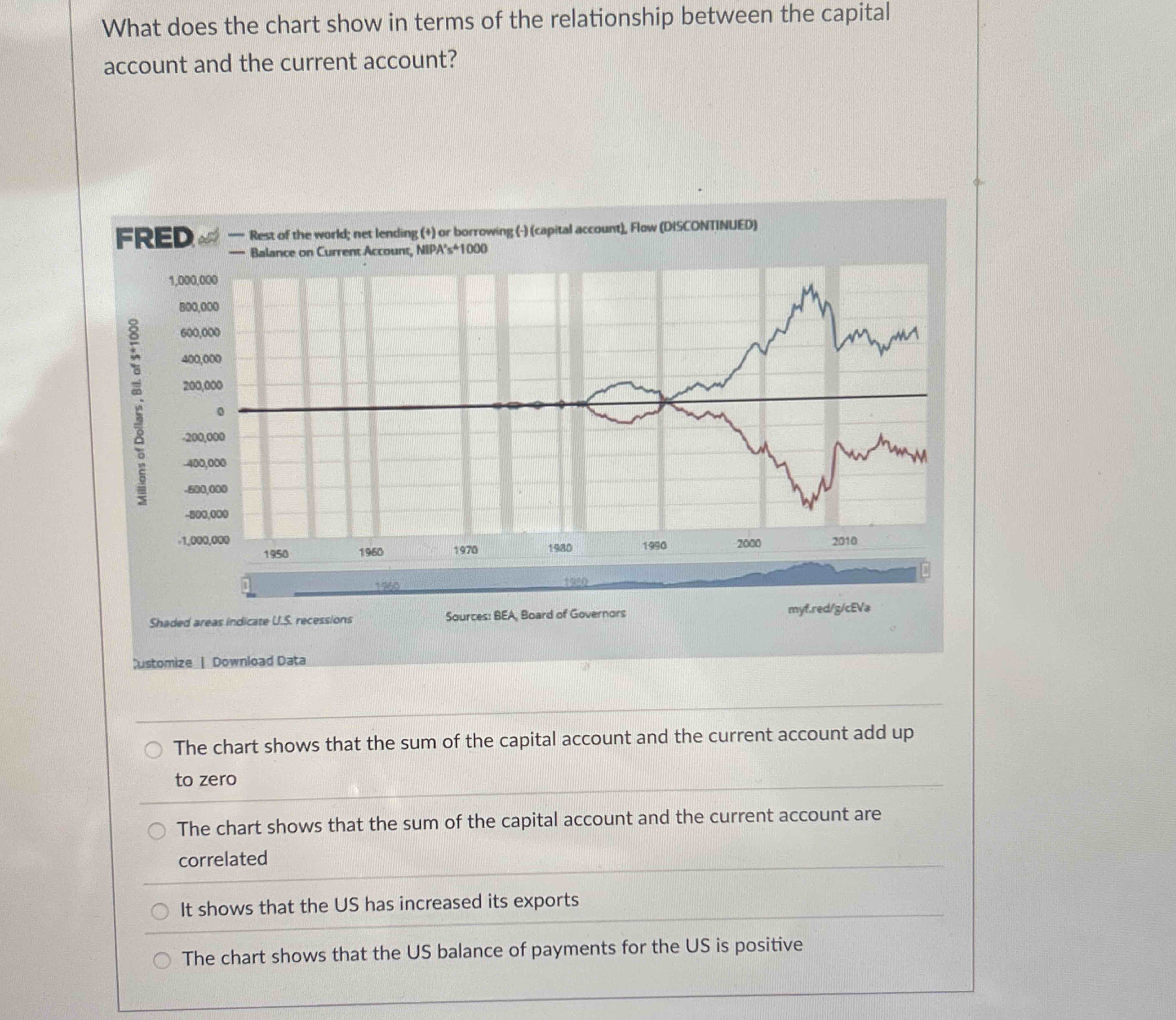 Solved What does the chart show in terms of the relationship | Chegg.com