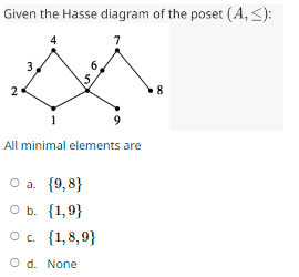 Solved Given the Hasse diagram of the poset (A,≤) ﻿:All | Chegg.com