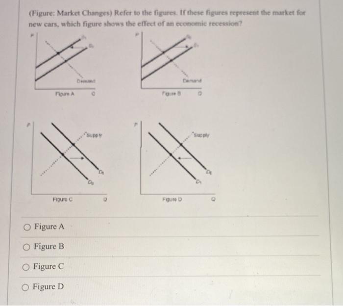 Solved (Figure: Market Changes) Refer to the figures. If | Chegg.com