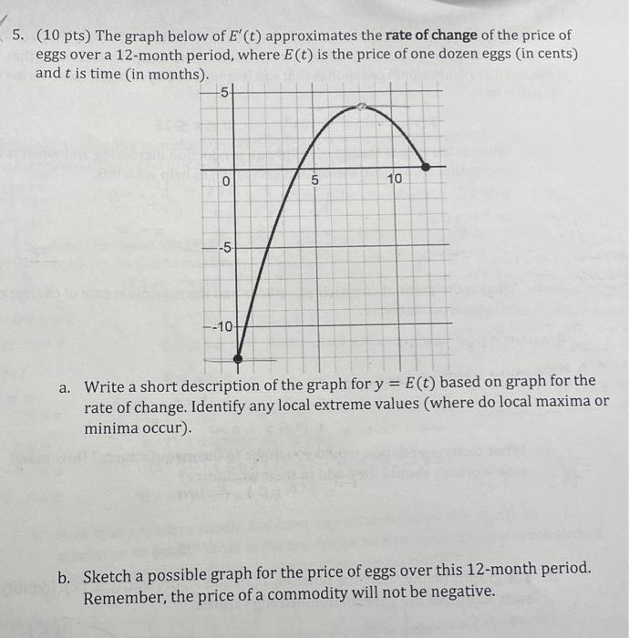(10 pts) The graph below of E′(t) approximates the | Chegg.com