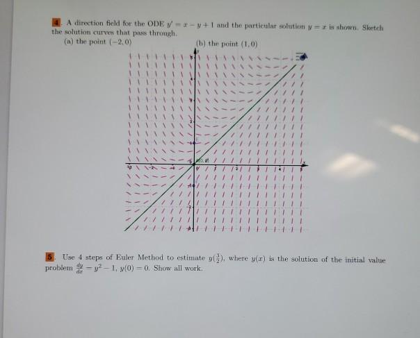 Solved A direction field for the ODE V=-y+l and the | Chegg.com