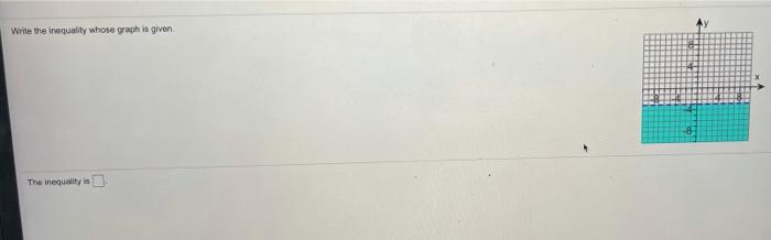 Solved Write the inequality whose graph is given The | Chegg.com