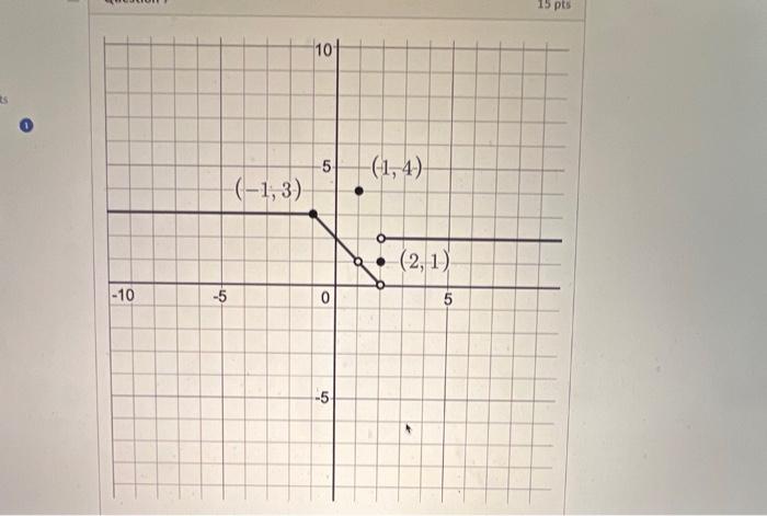 Solved -10 -5 (-1,3) 10 -5- 0 -5 (1,4) (2,1) 5 15 pts The | Chegg.com