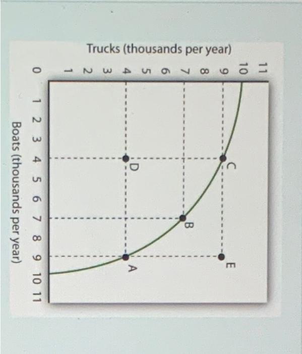 Solved According to the graph above, the difference between | Chegg.com
