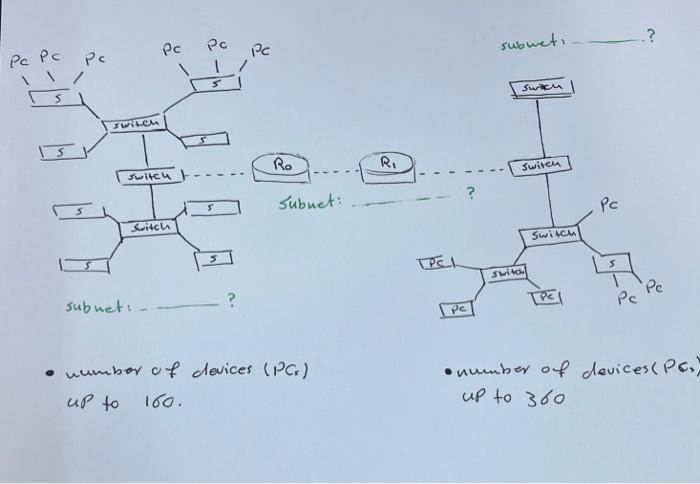 Solved What is subnet here? we have in right side 360 | Chegg.com